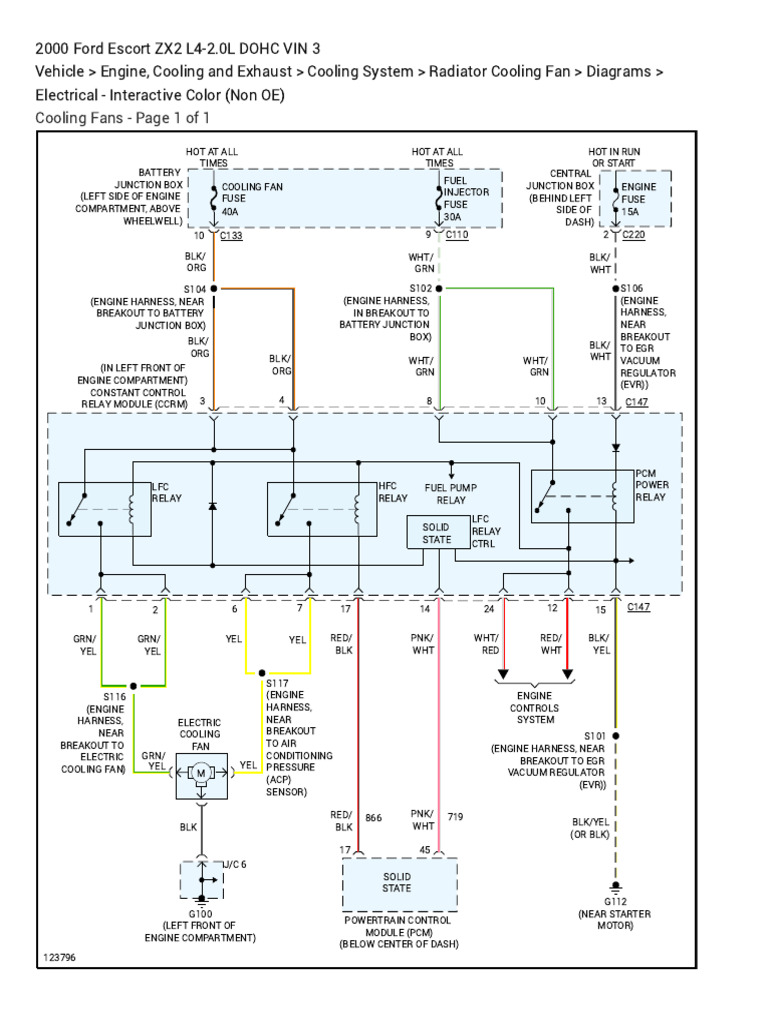 Cooling Fans (Radiator Cooling Fan) | PDF | Engines | Machines