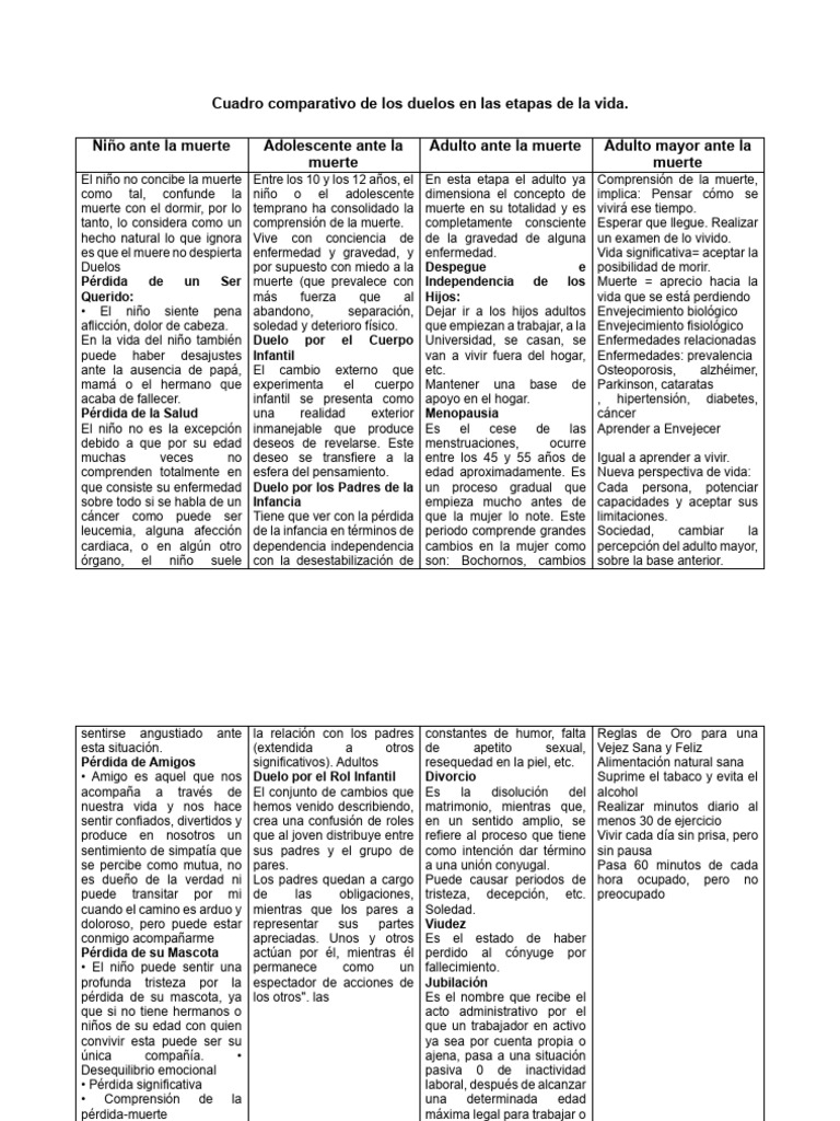 Cuadro Comparativo Duelos | PDF | Muerte | Vejez
