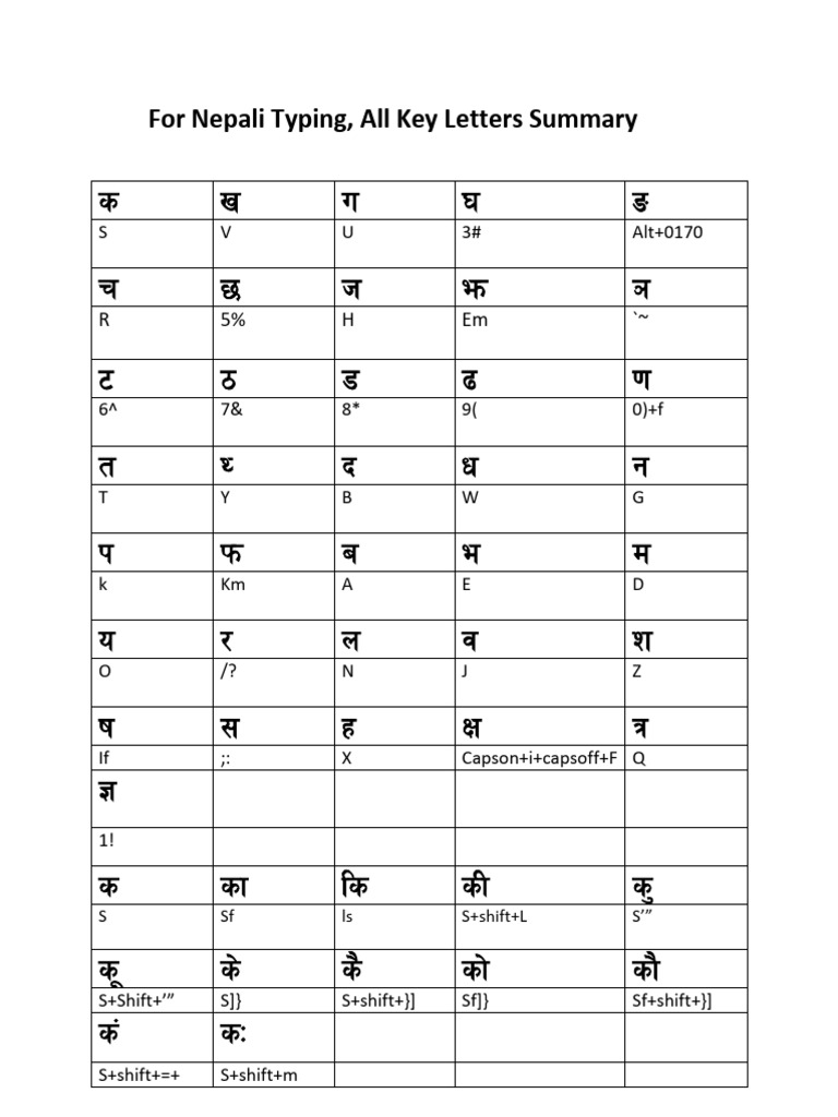 Nepali Typing Chart | PDF