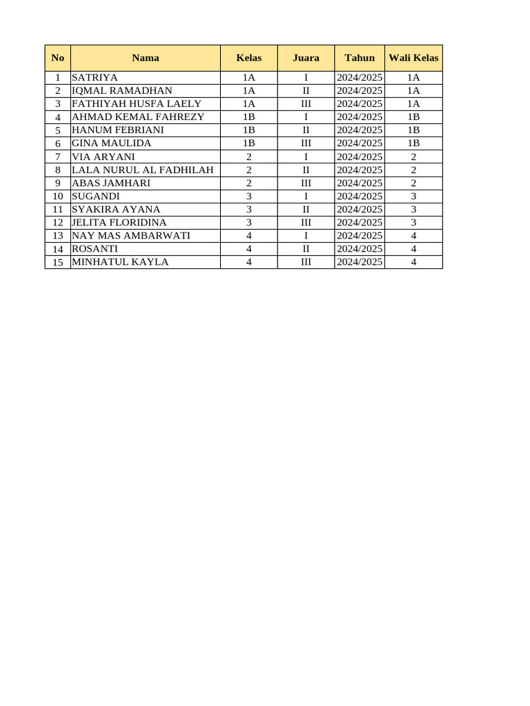 Nama Siswa Berprestasi 2025 | PDF
