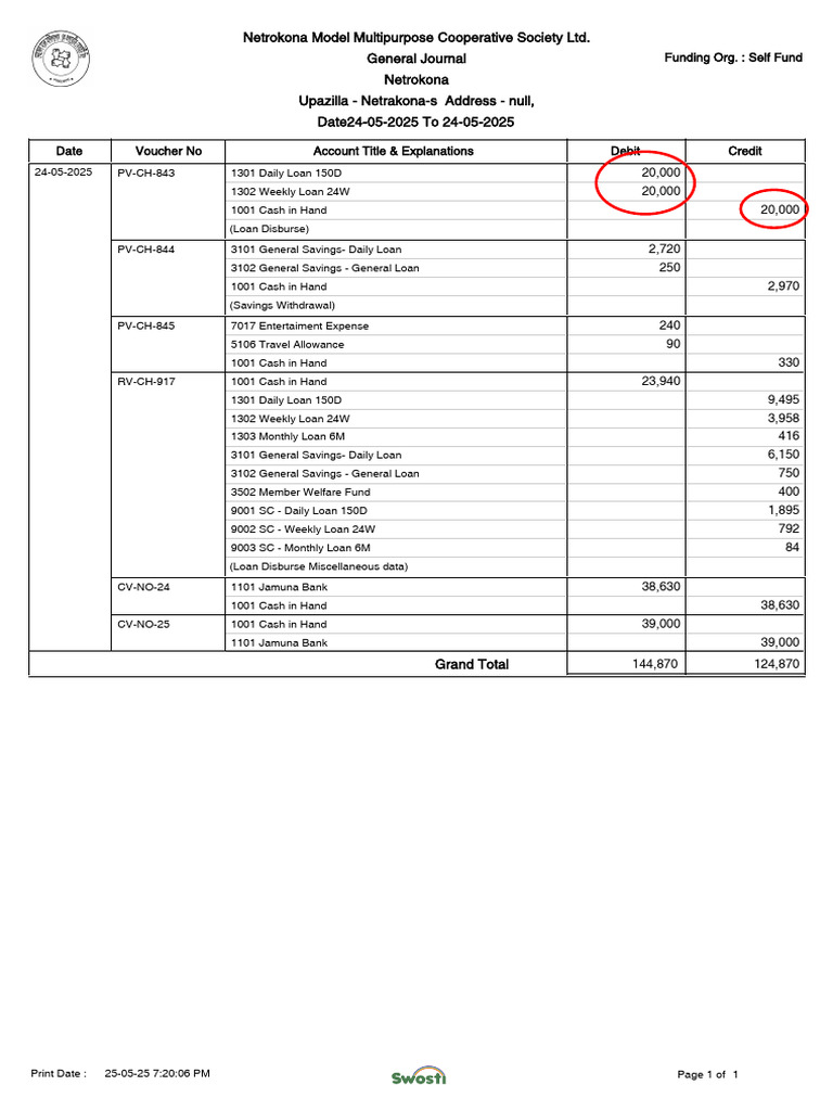 Netrokona Model Multipurpose Cooperative Society Ltd. | PDF | Corporate ...