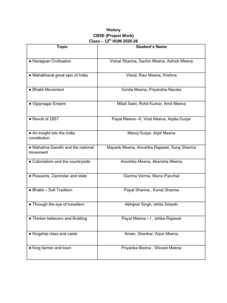 CBSE Class 12 History Project Topics | PDF