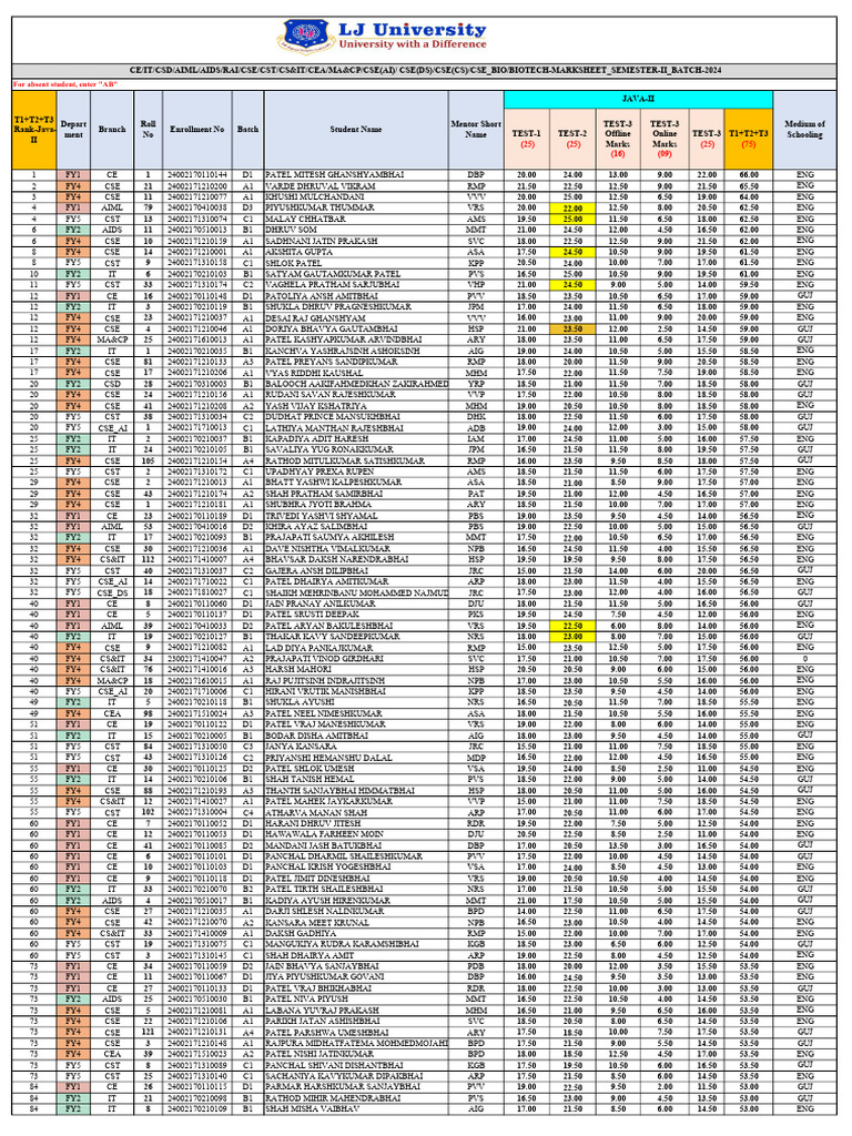 t3 Java-II Marksheet Sem-II Batch 2024-1 | PDF