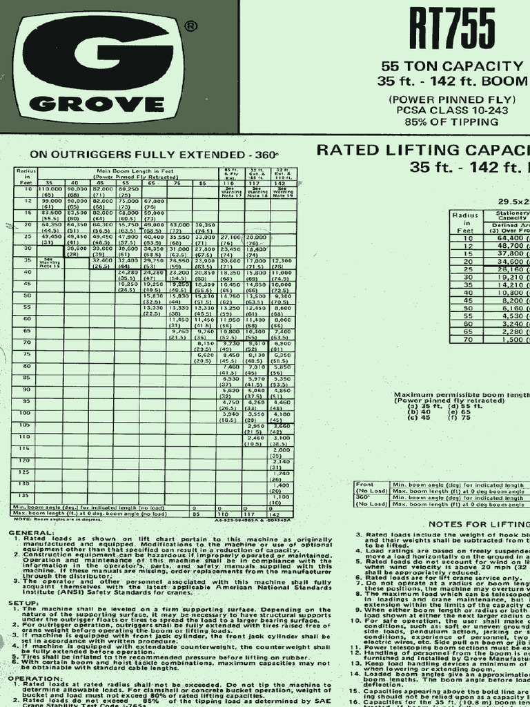 Grove - RT755 Load Chart PP | PDF