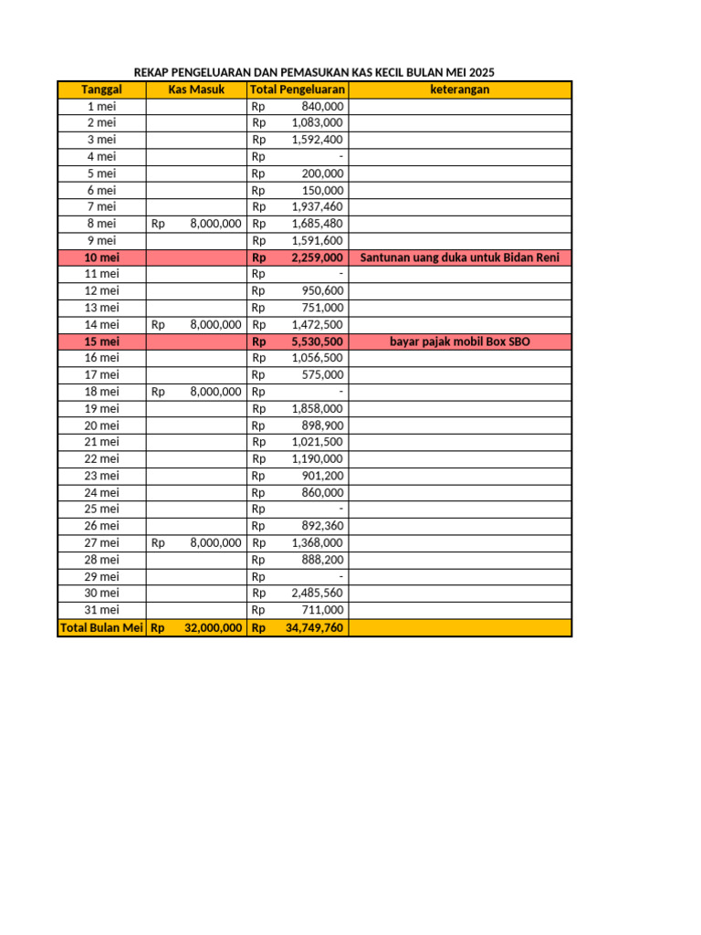 Rekap Kas Kecil | PDF