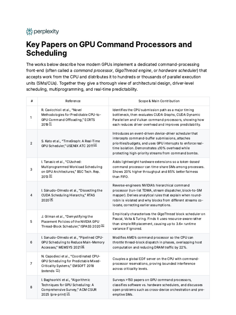 Key Papers On GPU Command Processors and Schedulin | PDF | Central ...