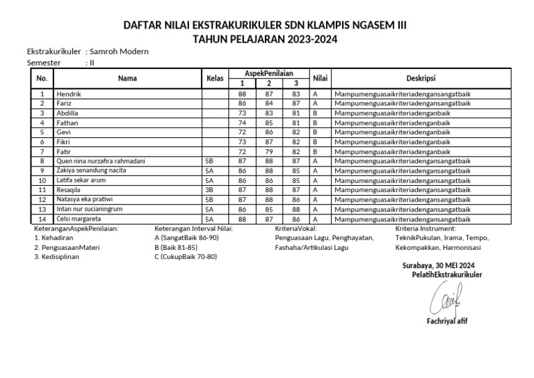 Daftar Nilai Ekstrakurikuler Samroh Klampis Ngasem III Afif | PDF