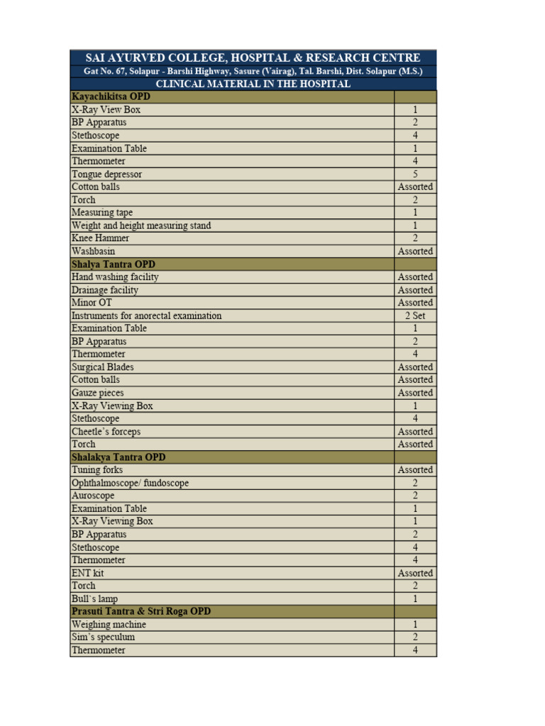 Clinical Material in Hospital | PDF
