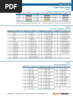 25 Pair Cable Color Code Chart | PDF | Color | Image Processing