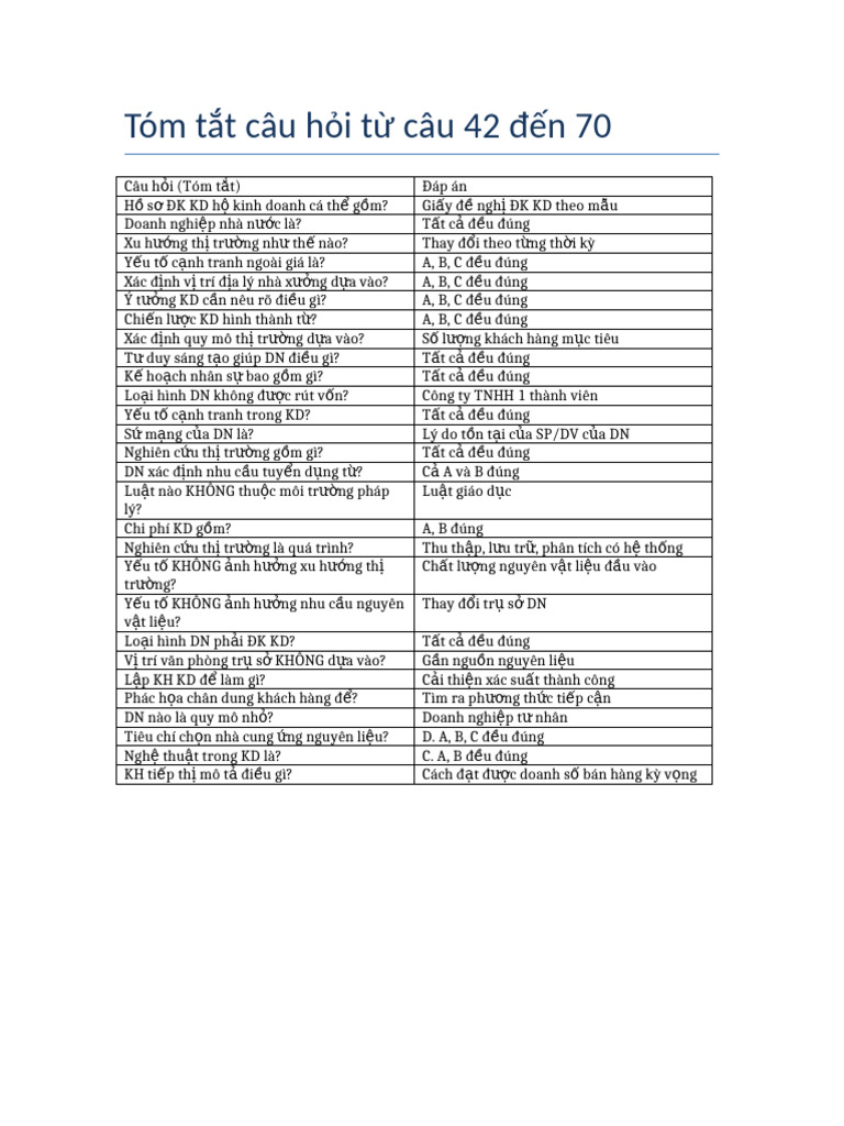 Tom Tat Cau Hoi 42 Den Cuoi | PDF