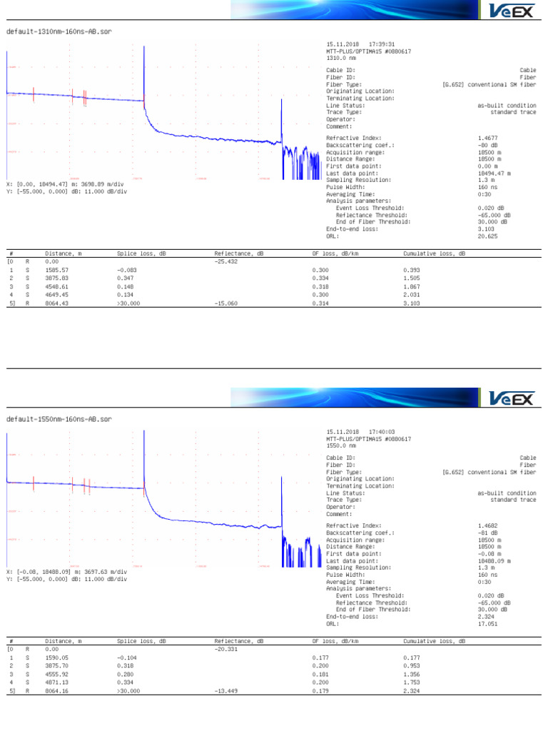 Default.sor (2) | PDF | Optical Fiber | Optics