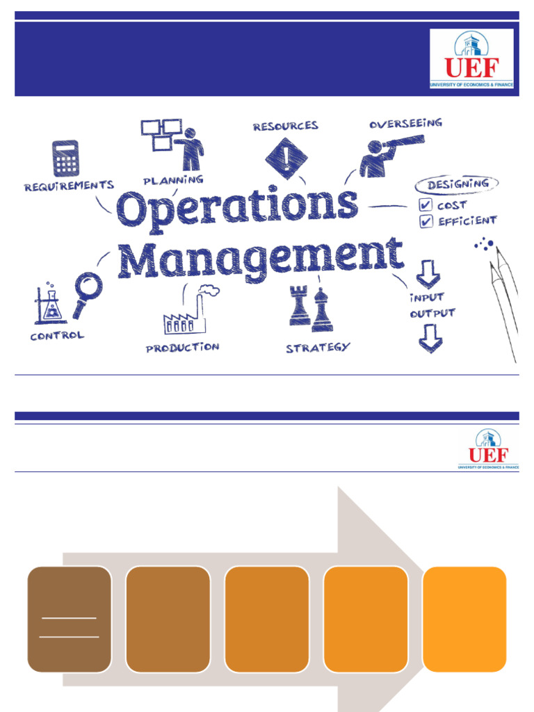 UEF - Operations Management - Unit 2 en 2025 | PDF | Quality Management | Six Sigma
