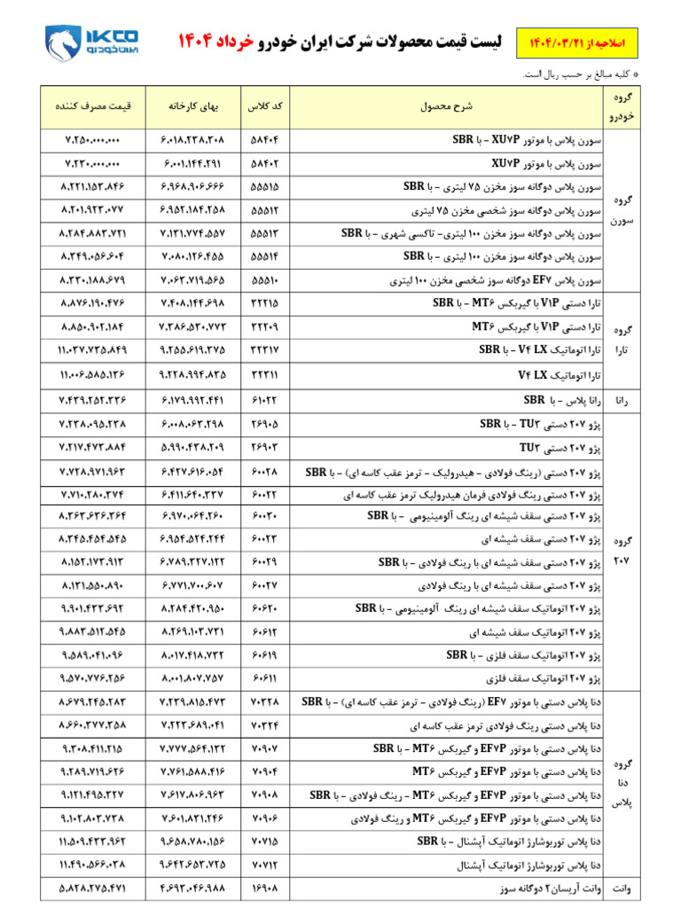 SBR Xu P Xu P SBR | PDF
