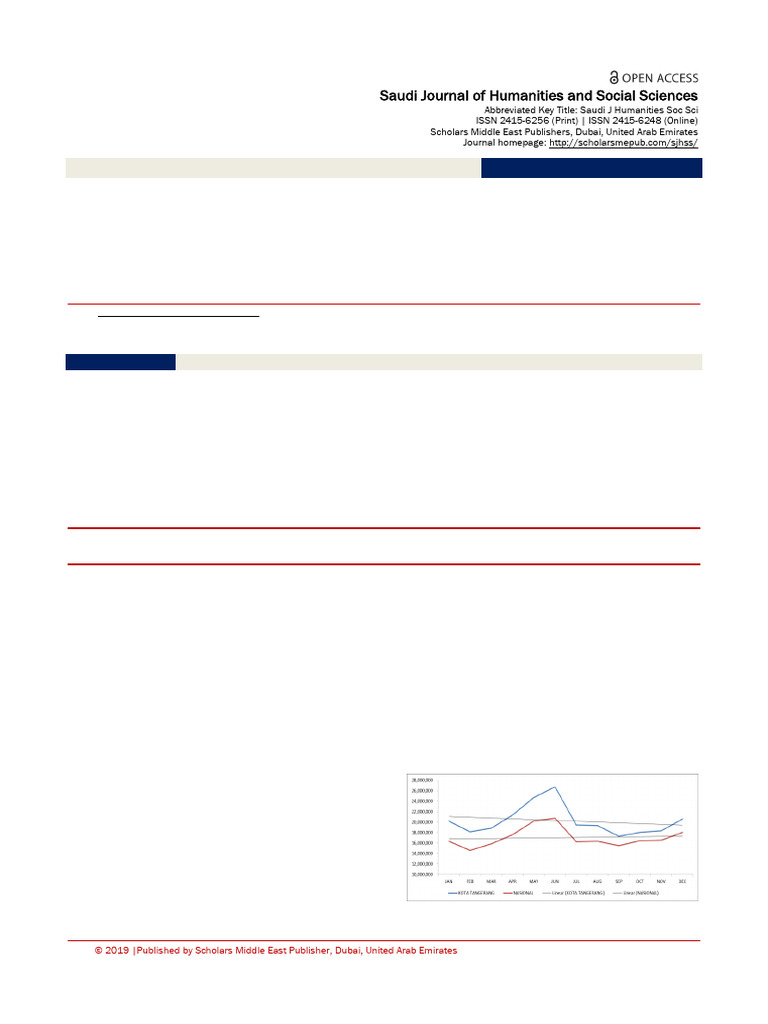 Building Repurchase Intention and Purchase Decision - Brand Awareness ...
