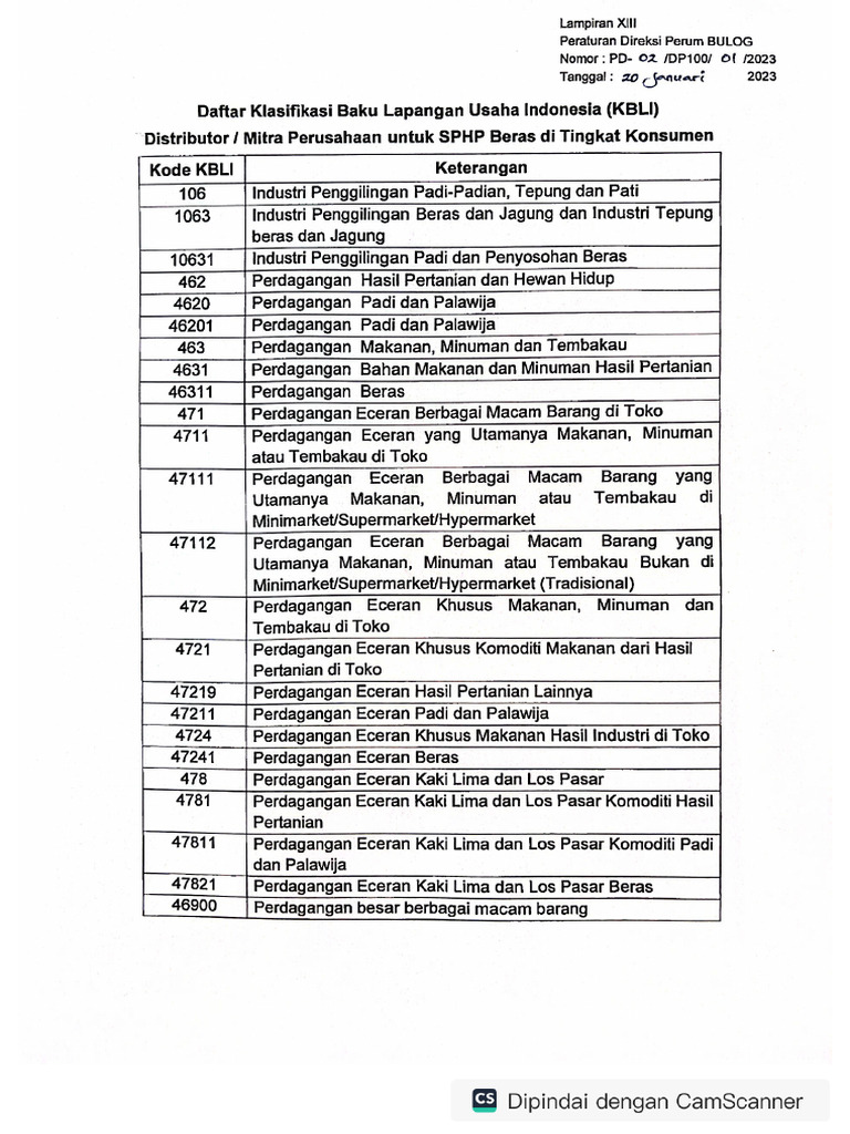 Kode Kbli Mitra Bulog | PDF