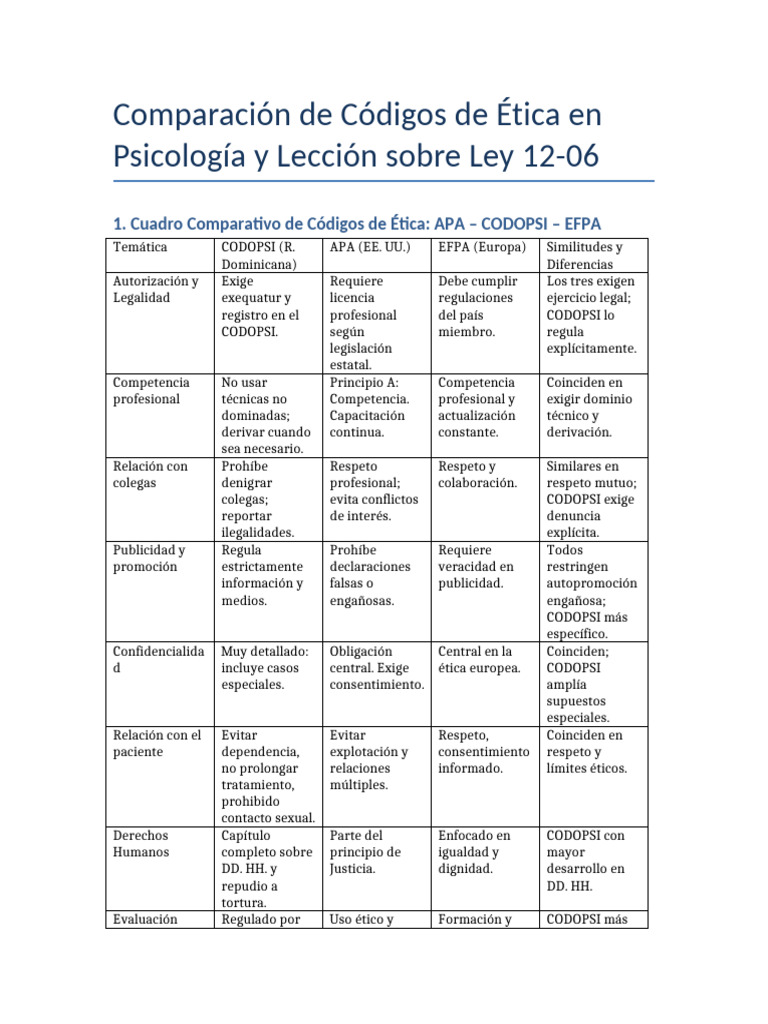Codigos Etica Psicologia y Ley Salud Mental | PDF | Salud mental | Mente
