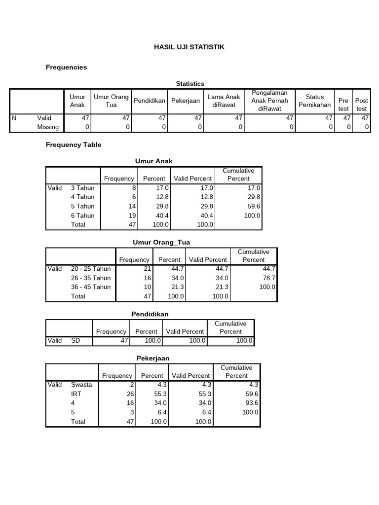 Contoh HASIL UJI STATISTIK | PDF