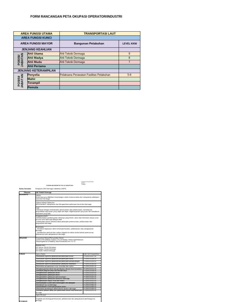 Form Rancangan Peta Okupasi Regulator Fix | PDF