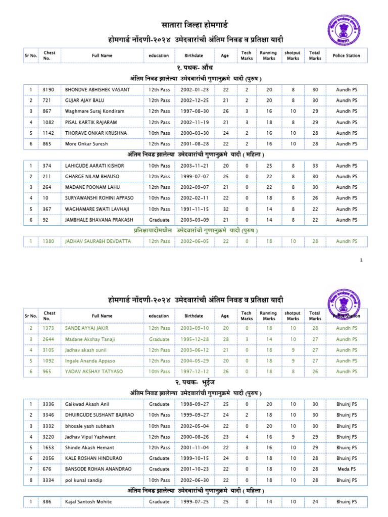 Satara Final Merit List | PDF