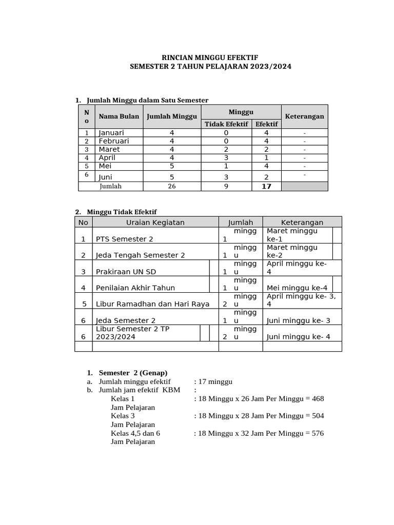 Rincian Minggu Efektif Semester 2 2023/2024 | PDF