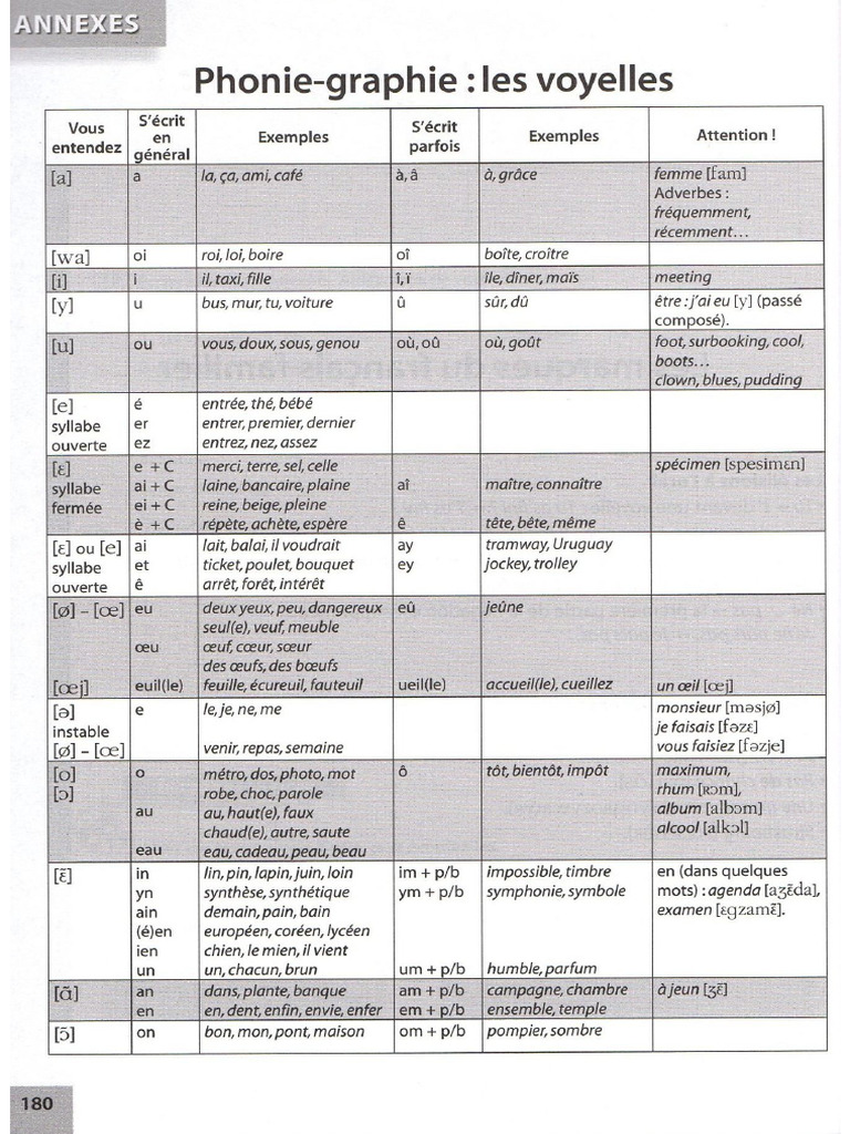 Phonetique A1-A2 | PDF