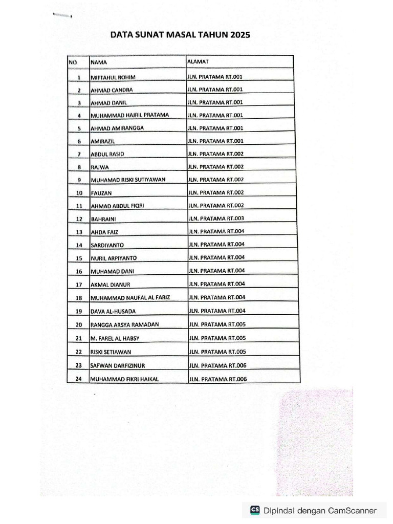 Data Sunat Massal DS - Asam Baru Tahun 2025 - Compressed | PDF