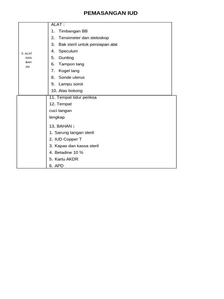 Pemasangan Iud | PDF