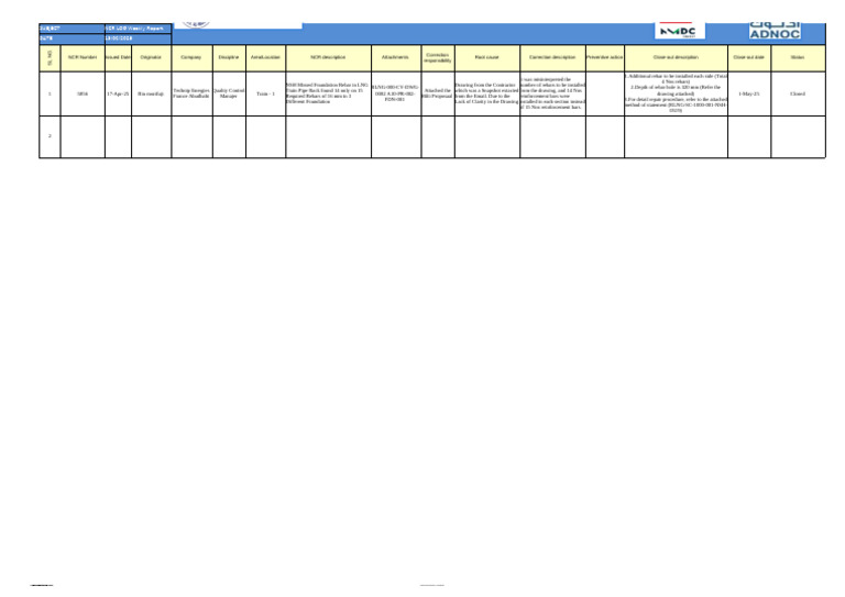 NCR Log NSH Weekly Report 13 June | PDF | Mechanical Engineering | Building Technology