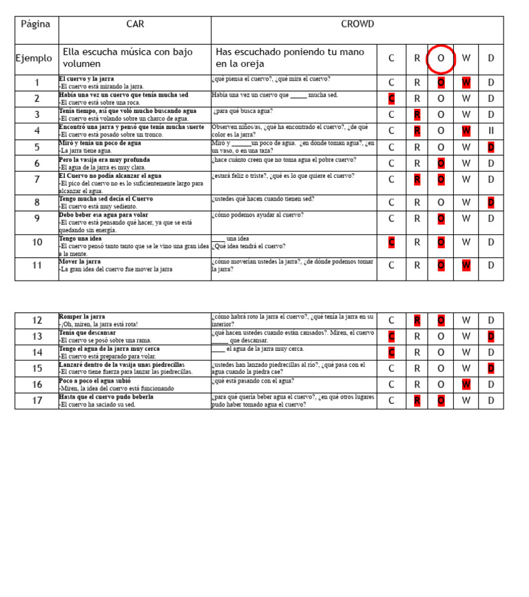 CROWD El cuervo y la jarra.docx | PDF