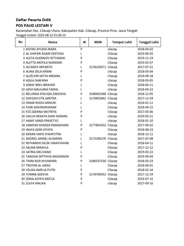 Data Siswa Pos Paud Lestari V Karangtalun | PDF