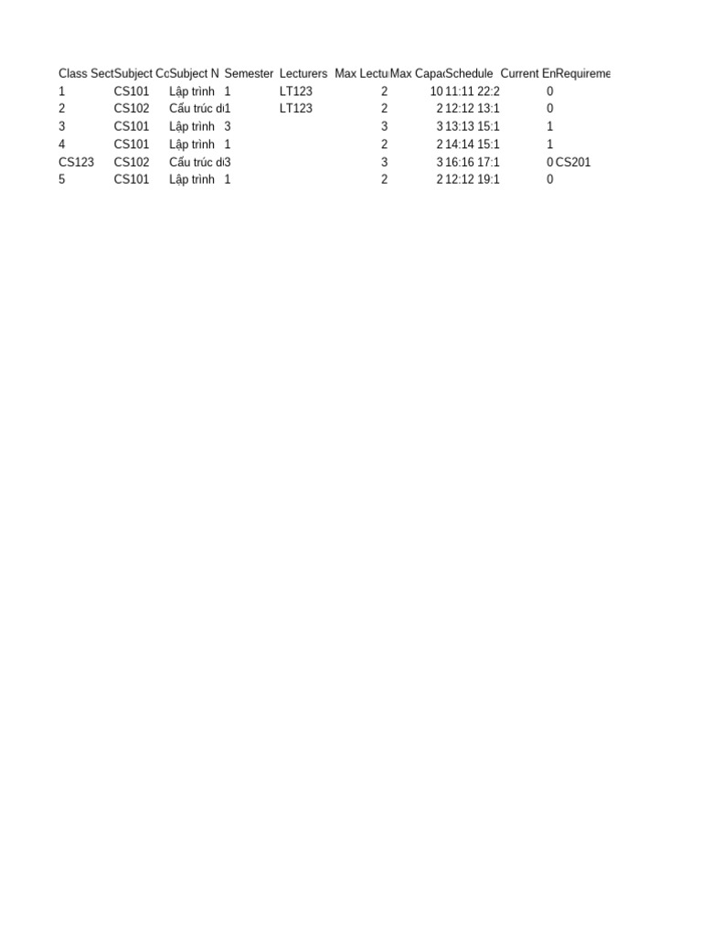 Class Sections | PDF