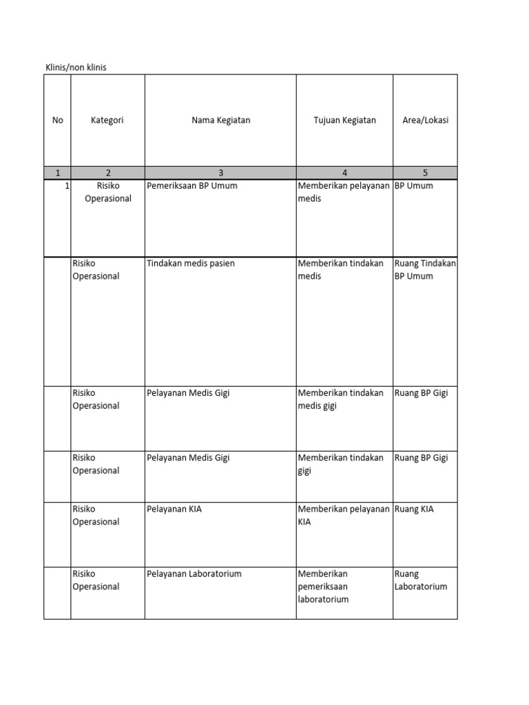 Tabel Daftar Risiko | PDF