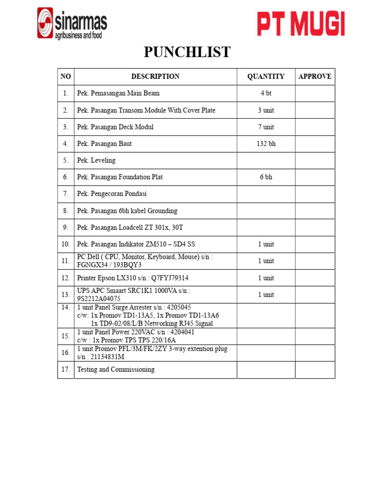 Punchlist WB C | PDF