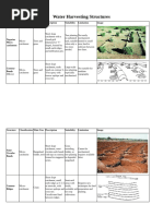 Steps of Soil Bund Construction | PDF