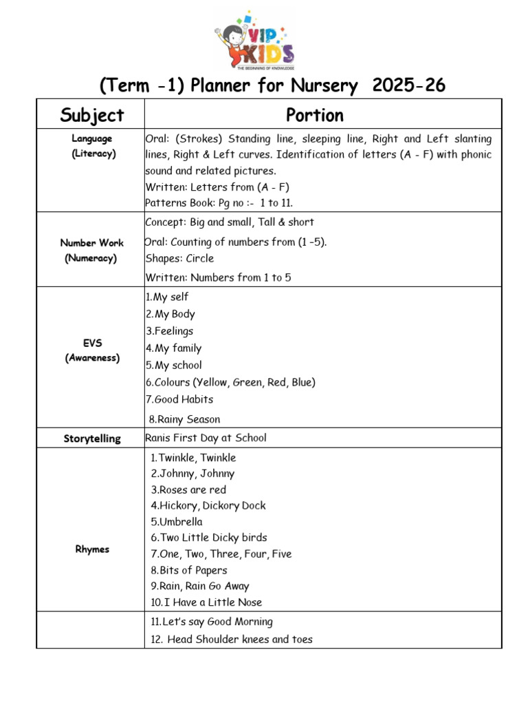 Nursery Term 1 Portion Paper | PDF