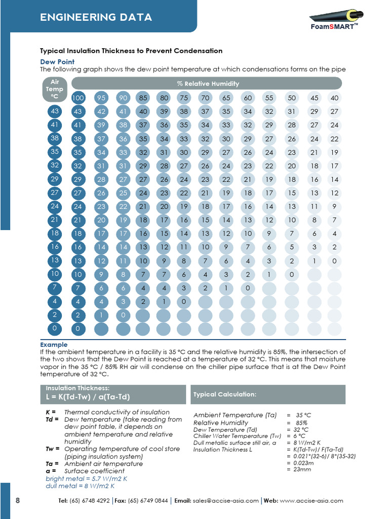 Insulation Calculation | PDF | Humidity | Thermal Insulation