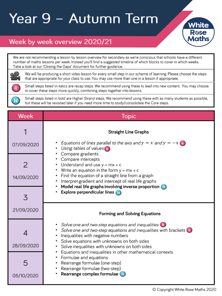 Year 9 Maths Curriculum Overview | PDF