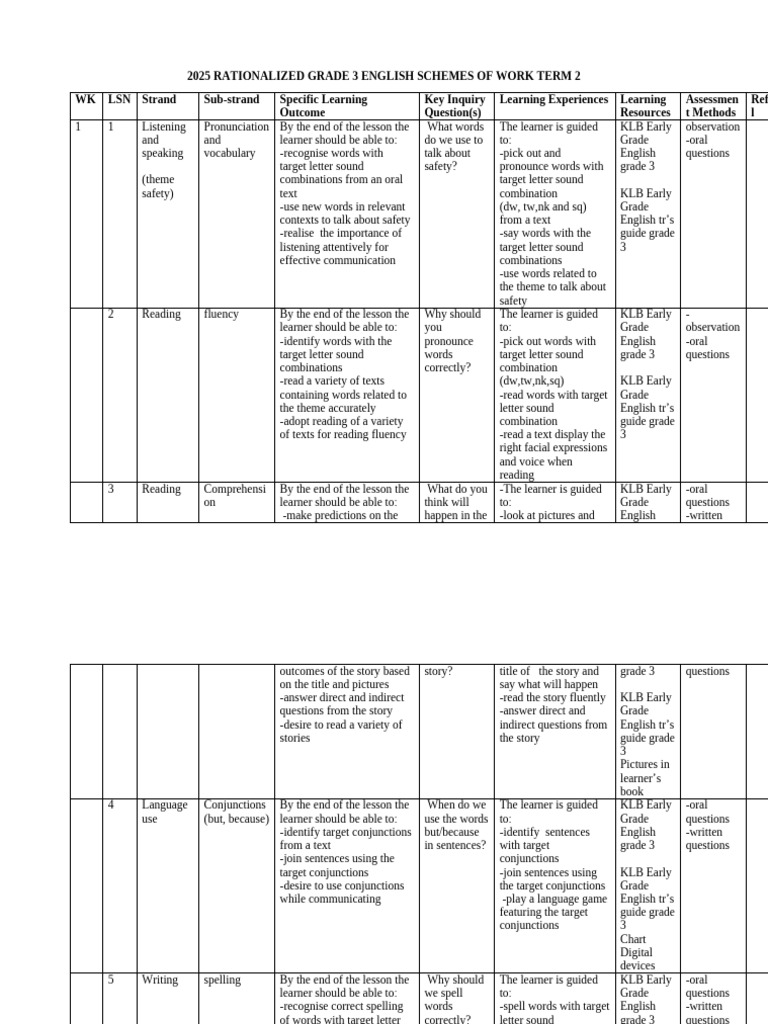 3 Eng Rationalised English Schemes of Work Term 2 Tusome R | PDF ...