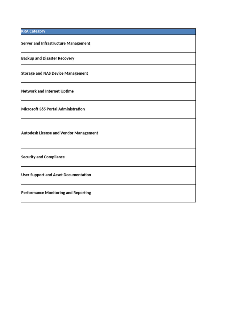 Admin KRA for IT Infrastructure Management | PDF