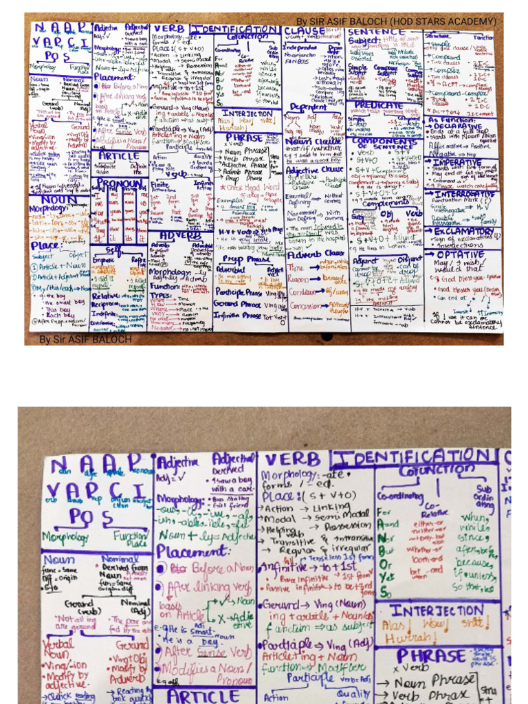 Eng Identification by Sir Asif Baloch - 240920 - 090614 | PDF