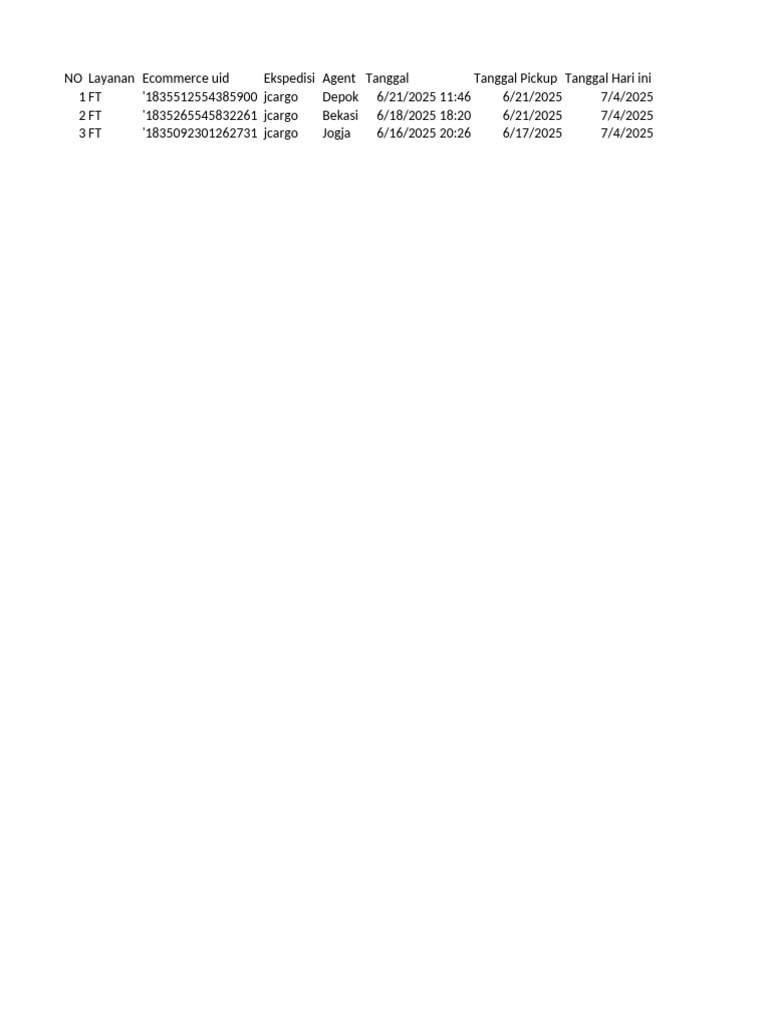 JNT Cargo - Monitoring Maulagi Late Delivery 25 Juni 2025 | PDF