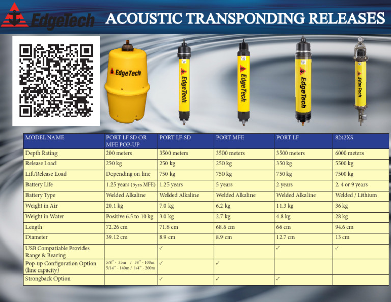 Acoustic Transponding Release Models | PDF