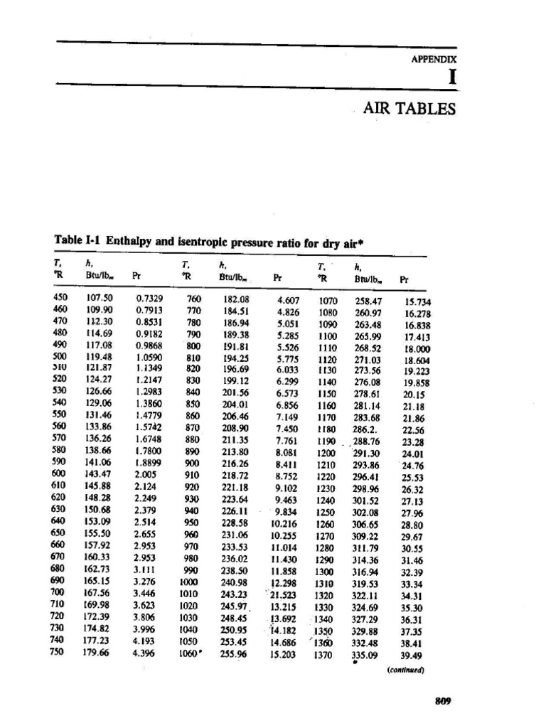 Air Table E (El Wakil) | PDF