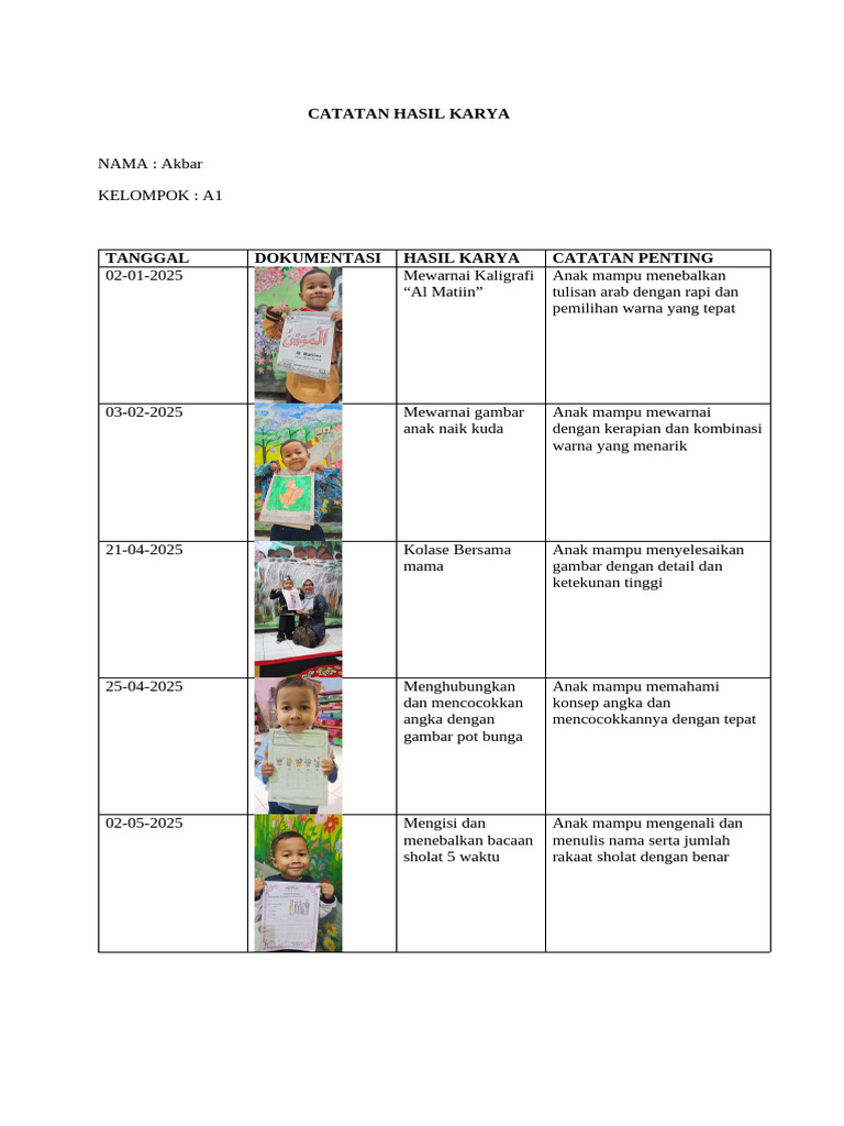 Catatan Hasil Karya FIX A1 | PDF