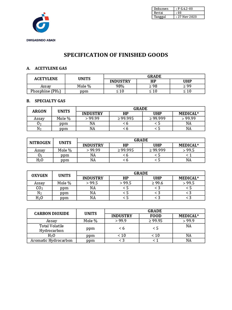 Finished Goods Gas Specifications | PDF | Industrial Gases | Gases