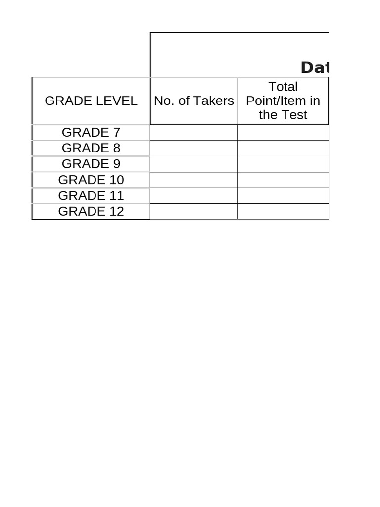 Learning Assessment Tool | PDF