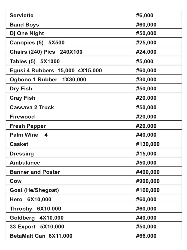 Burial List | PDF