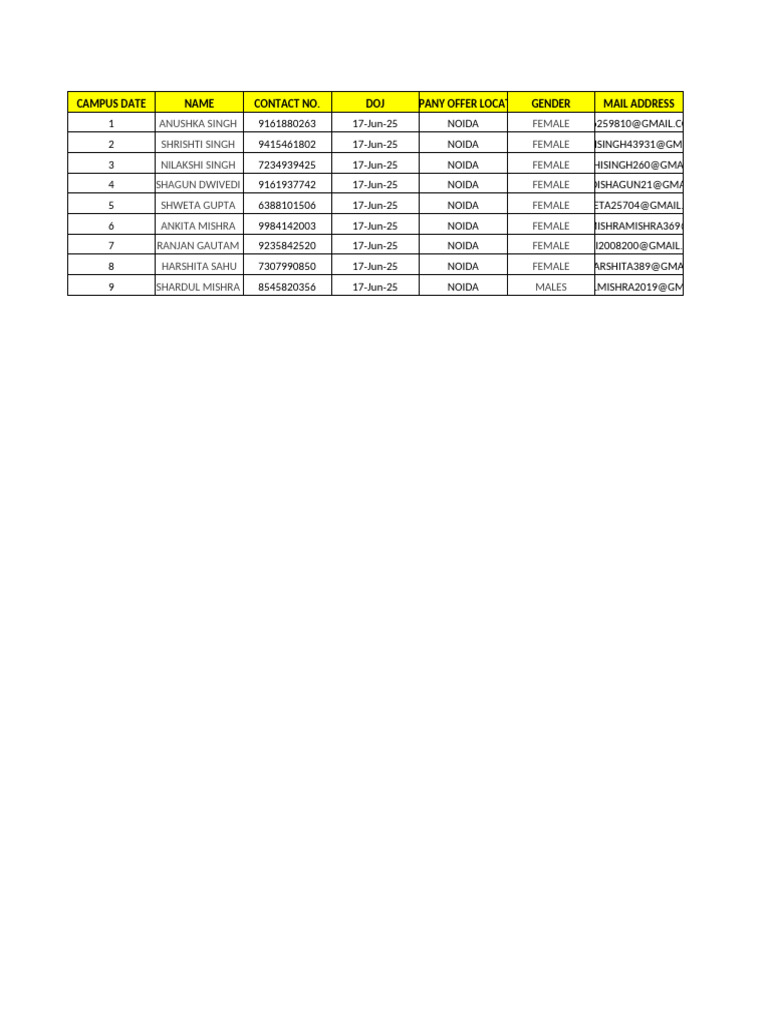 Interested Candidate Sheet, Jubilant@17 June | PDF