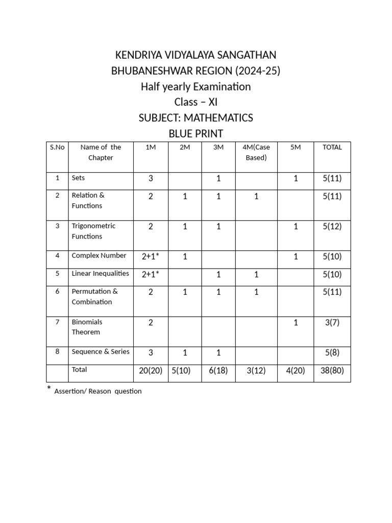 Blue Print Xi - Hy-Maths | PDF