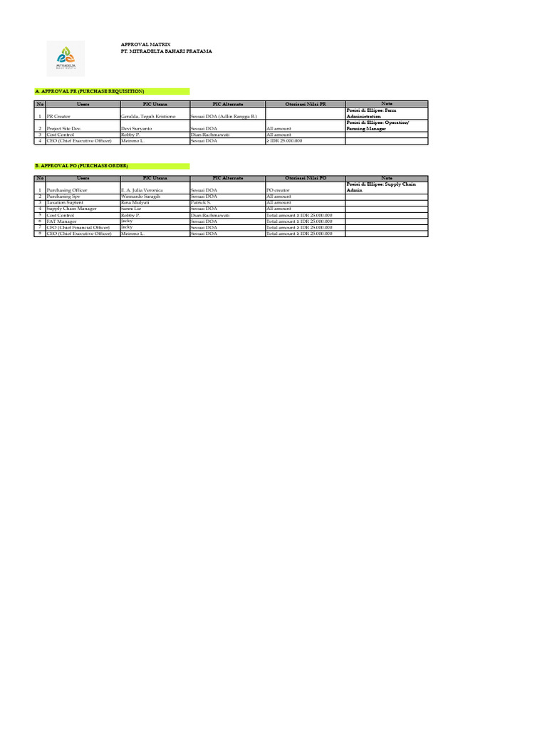 Matrix Approval MBP (Ellipse System)_rev 06092023.Fix | PDF